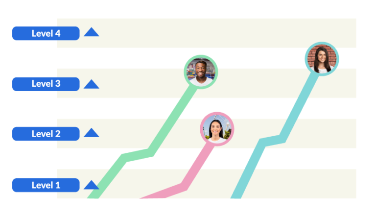 Incentive Program – OneTeam360