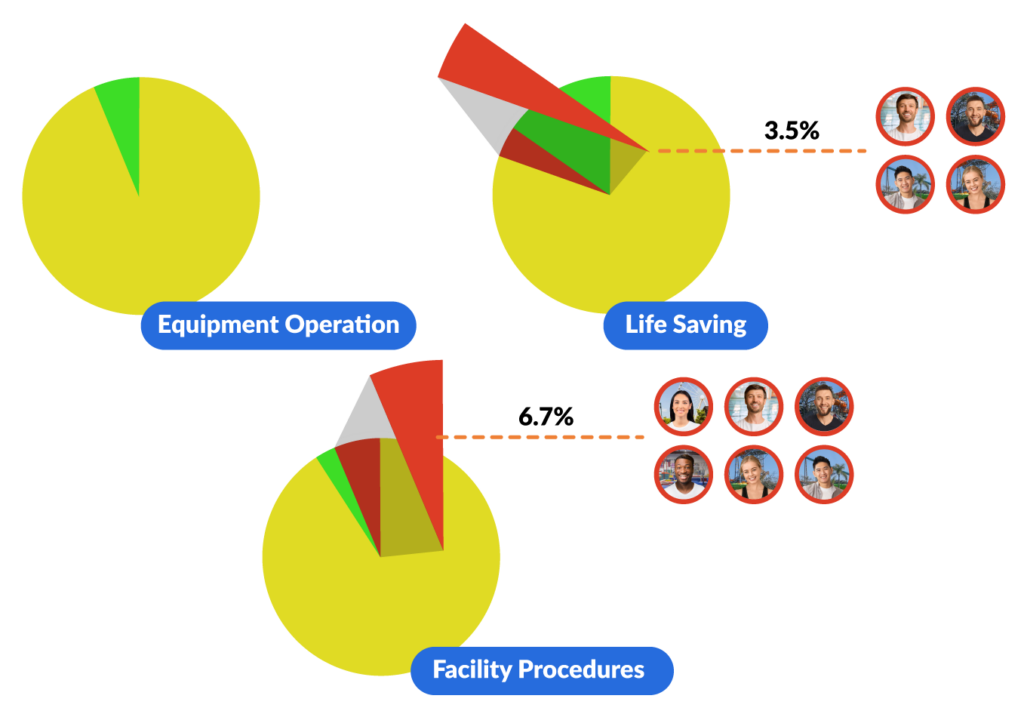 Skill Tracking – OneTeam360