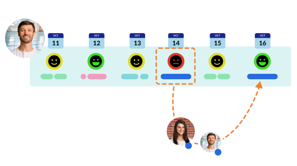 Skill Tracking – OneTeam360